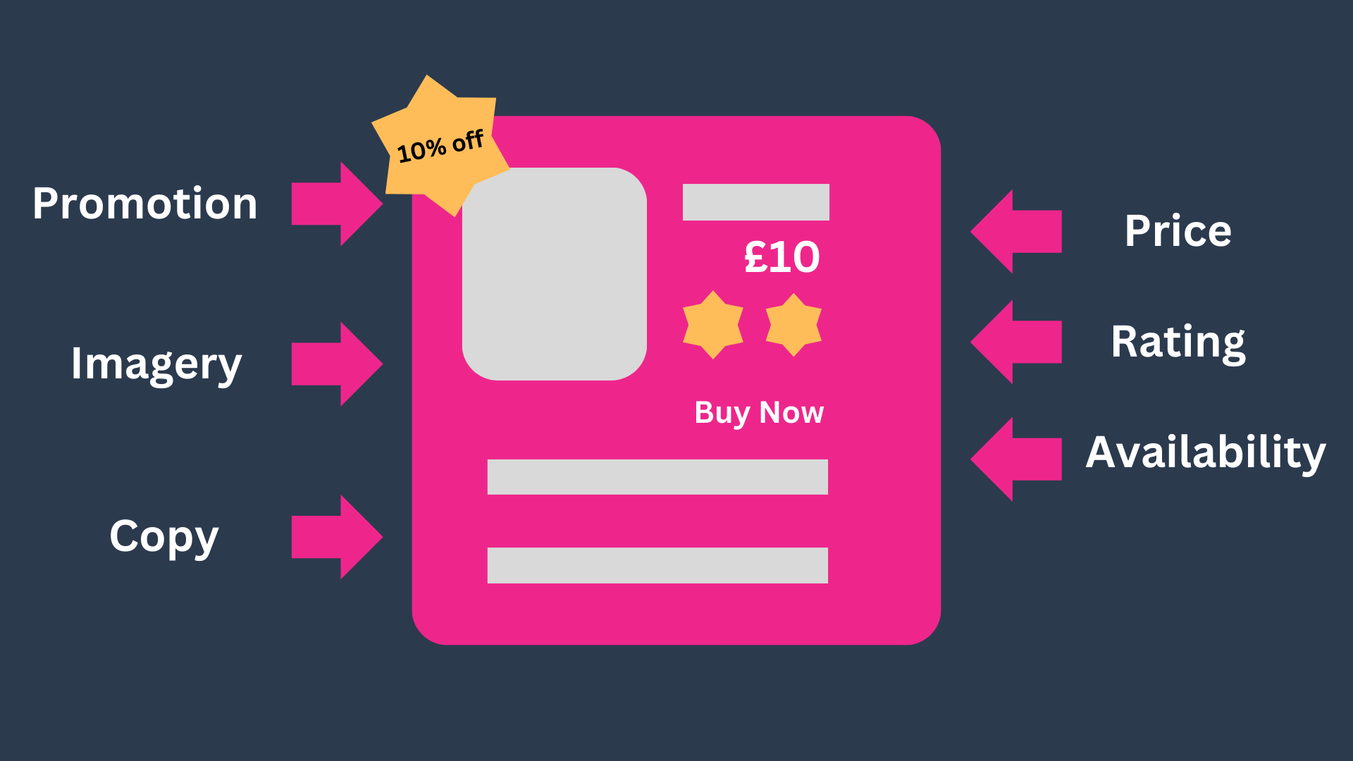 What is the digital shelf and why is it important? | RMC